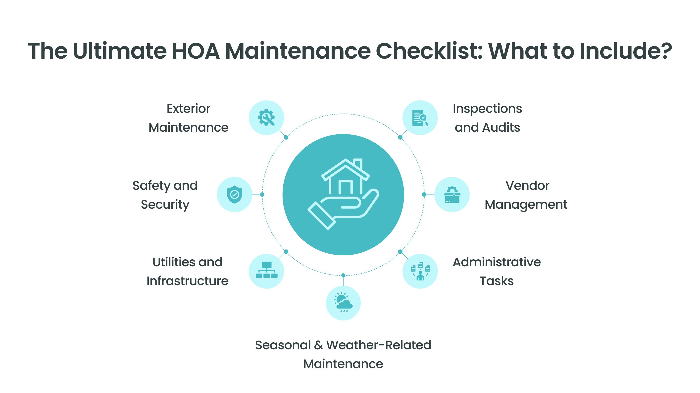 Essential HOA Maintenance Checklist for You | ManageCasa