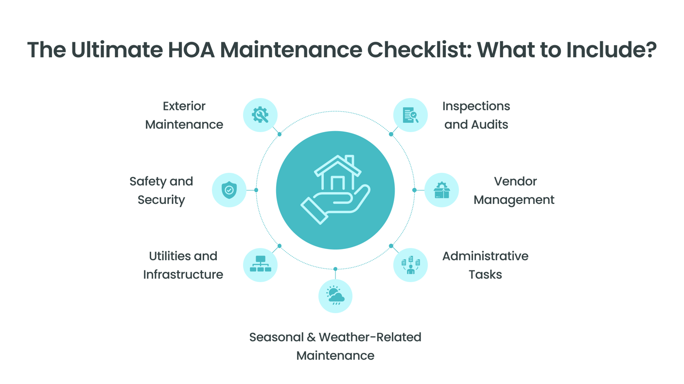 Essential HOA Maintenance Checklist for You | ManageCasa