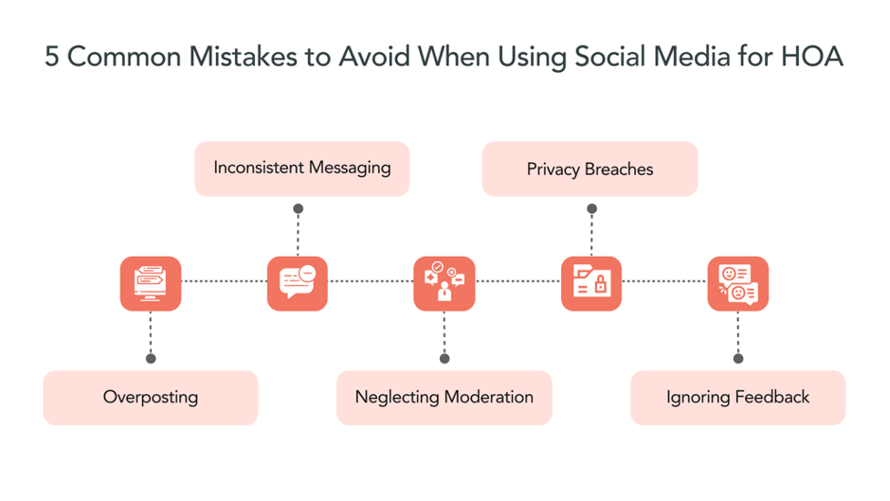 Using Social Media for HOA Engagement | ManageCasa