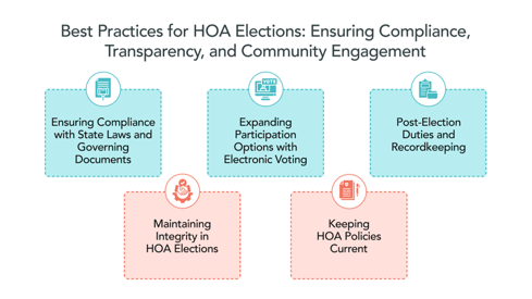 HOA Election Rules: A Comprehensive Guide | ManageCasa