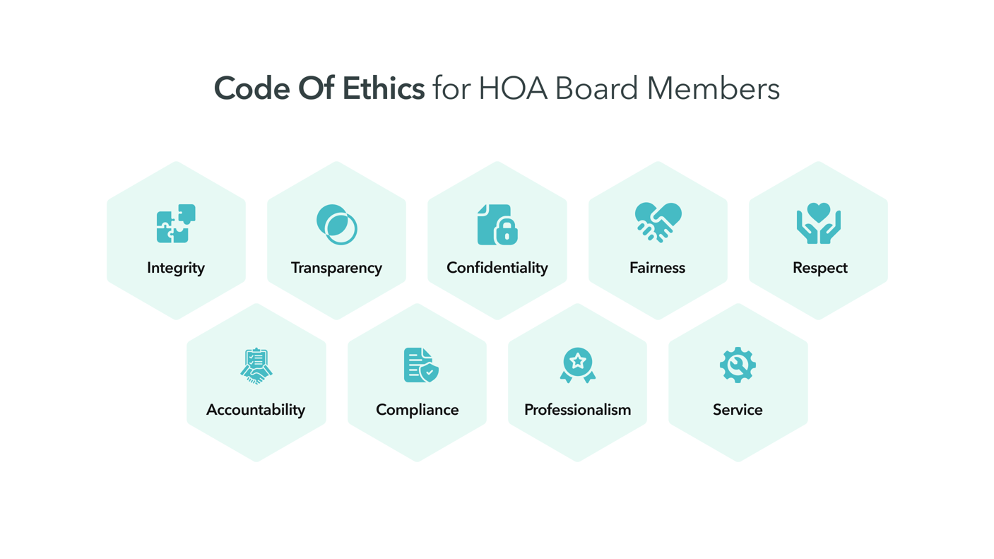 HOA Board Responsibilities and Rules Overview | ManageCasa