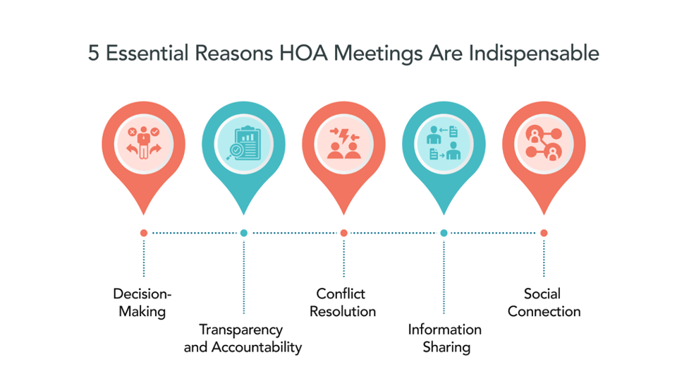 HOA Meetings: Building a Better Community | ManageCasa