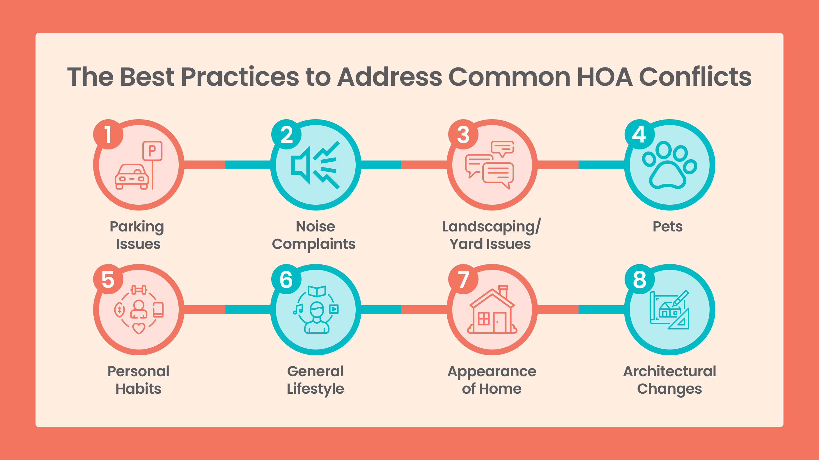 Conflict Resolution Strategies for HOAs | ManageCasa
