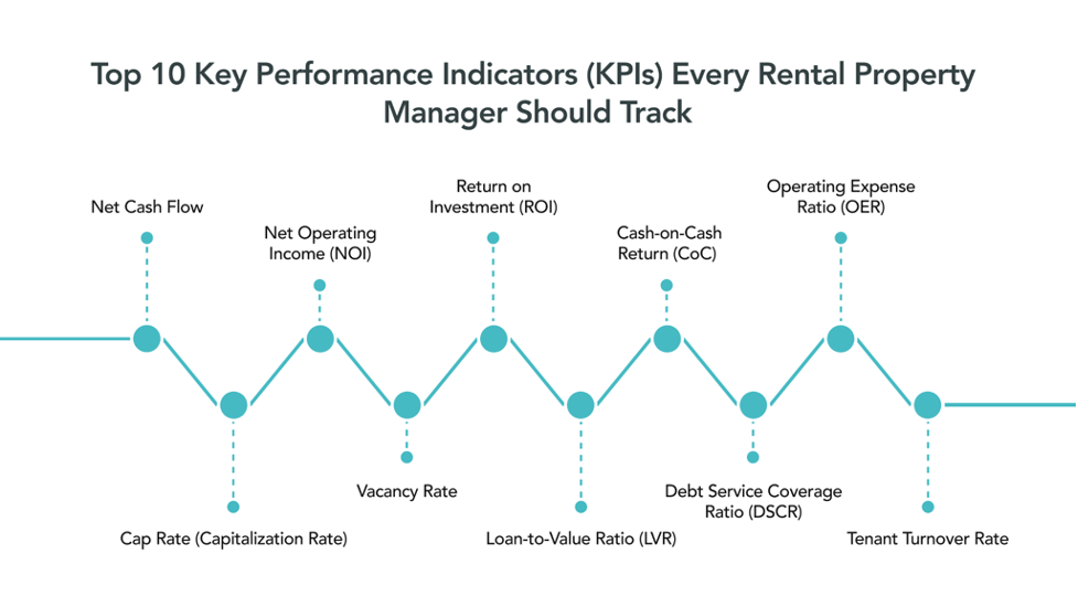 Top 10 KPIs for Rental Property Success | ManageCasa