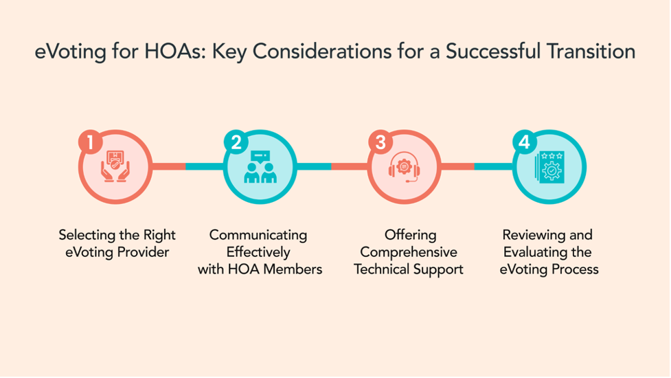 HOA Survey eVoting and Online Elections | ManageCasa