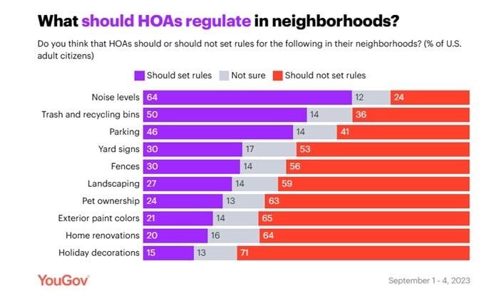 The HOA Rules Residents Hate the Most | ManageCasa